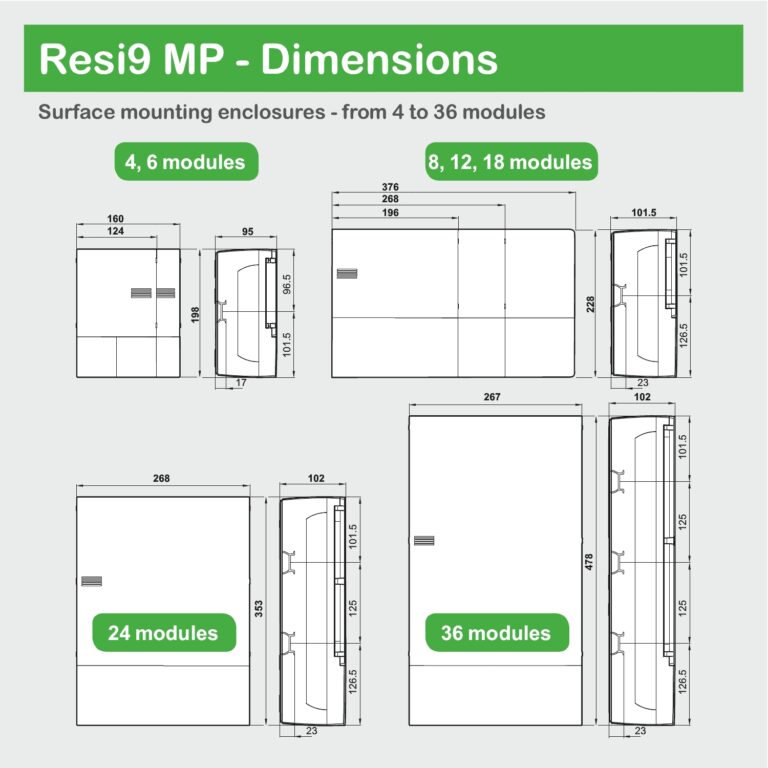 SCHNEIDER Mini Pragma Surface Enclosure Resi9 MP – 1 x 18 Modules ...