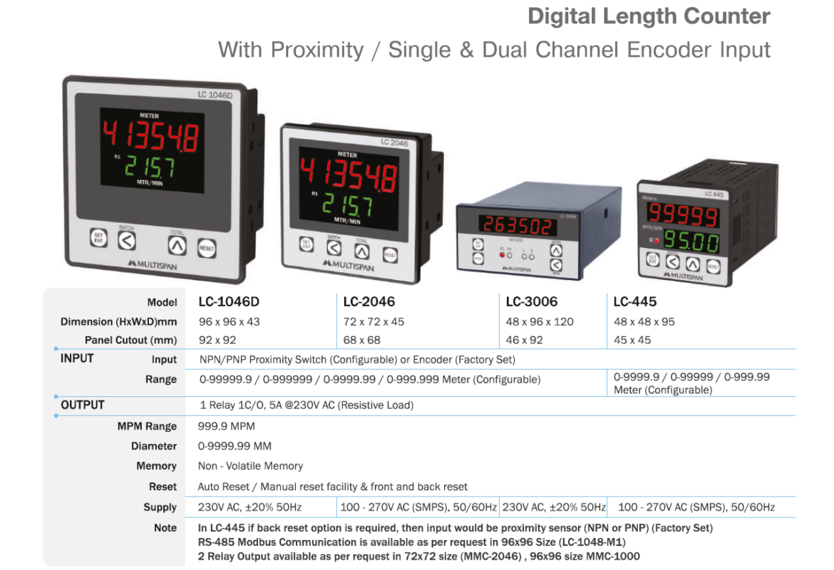 MULTISPAN Digital Length Counter (Dual Display) 48×48, LC-445 – exerlon.com.my